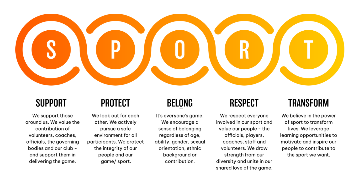 True Sport - Motorcycling WA